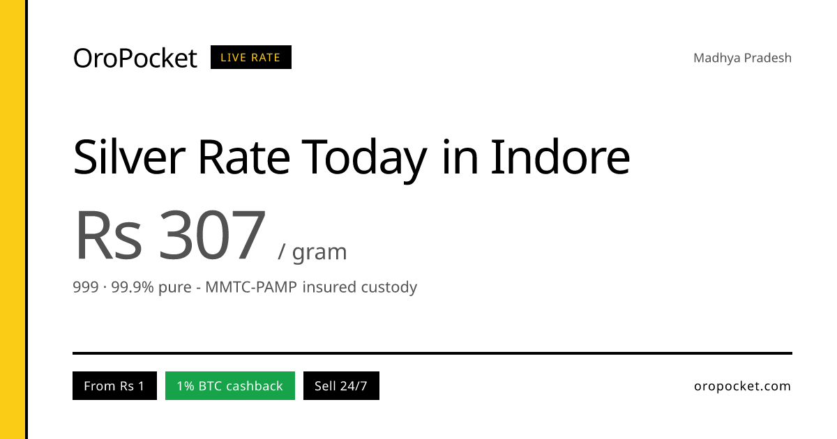 Silver Rate Today in Indore — 999 & 925 Price per Gram | OroPocket